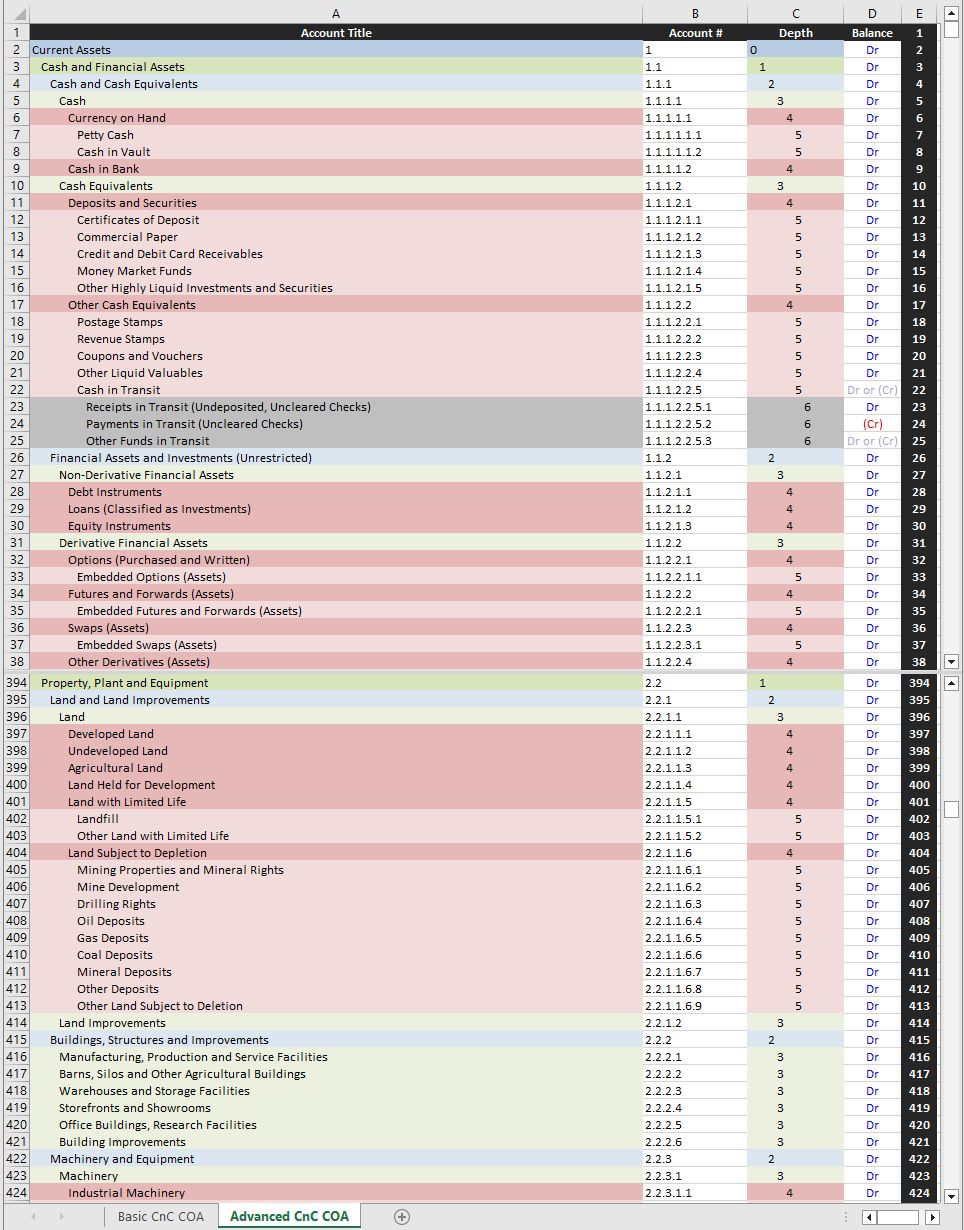 Current / Noncurrent US GAAP COA | IFRS and US GAAP