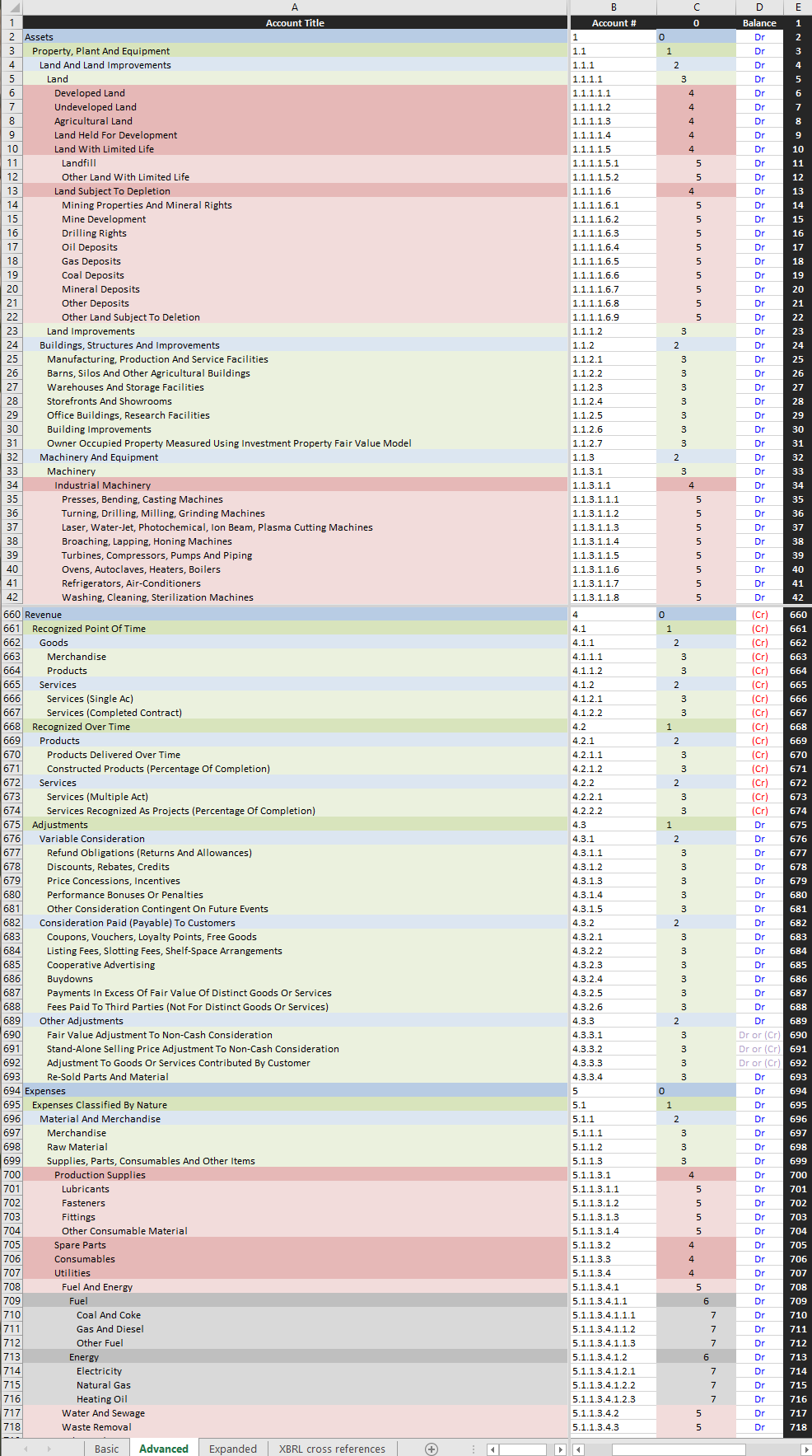 Perfect Ifrs Chart Of Accounts Excel Financial Statements Template