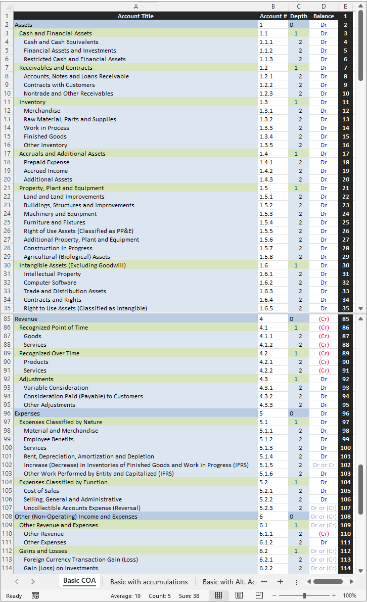 Basic Universal COA | IFRS and US GAAP