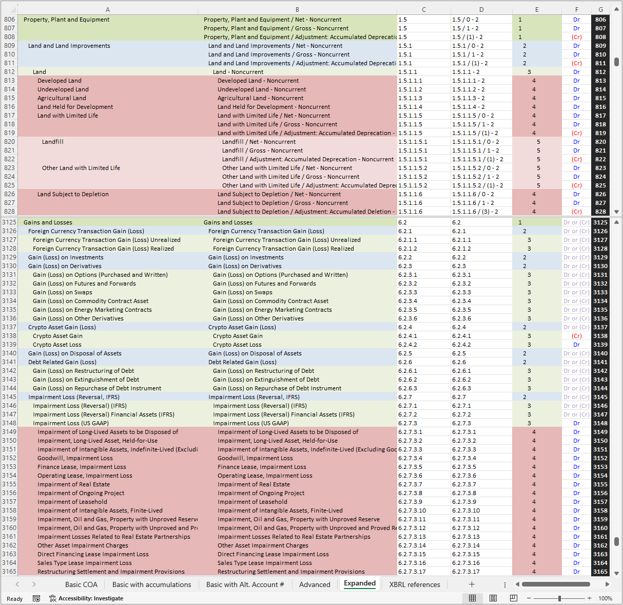 Expanded Universal COA | IFRS and US GAAP